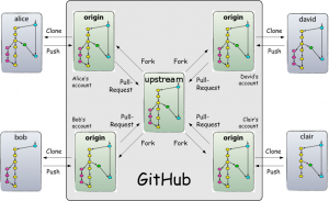 Using Gitflow with the GitHub Fork & Pull Model – dalescott.net