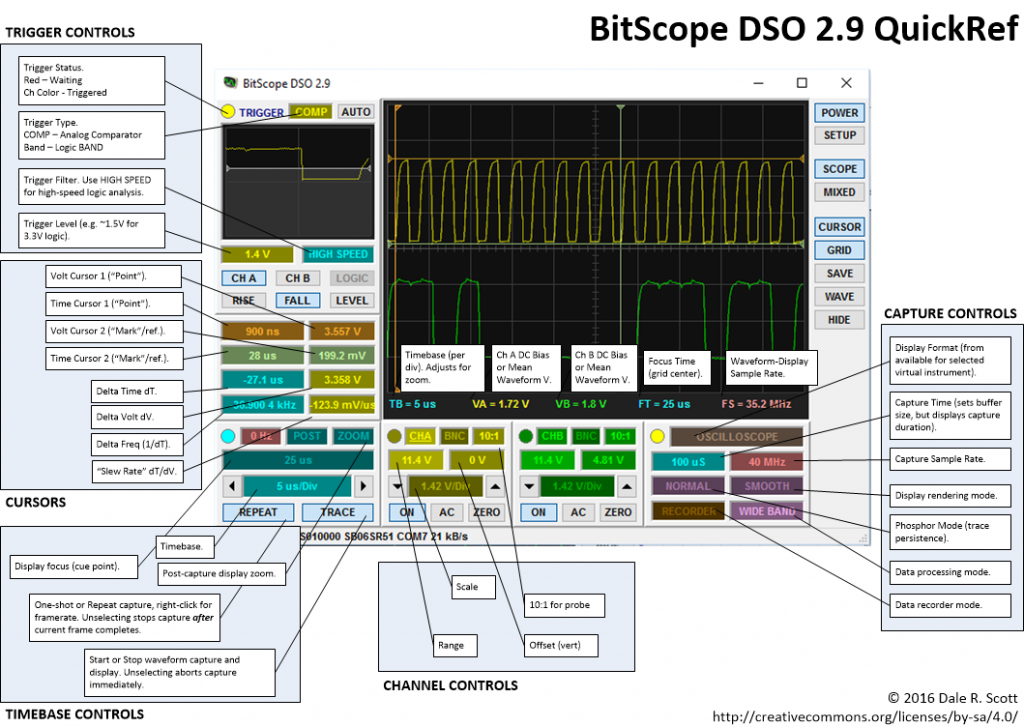 BitScope DSO 2.9 QuickRef (Dale Scott) – dalescott.net