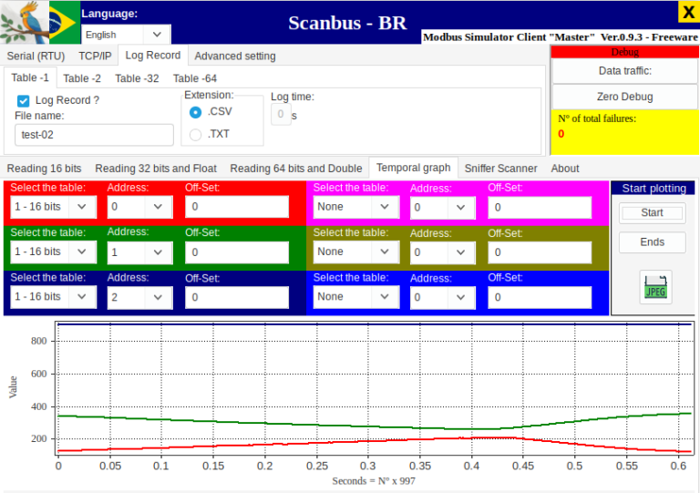 Modbus Simulator Review – Dale Scott